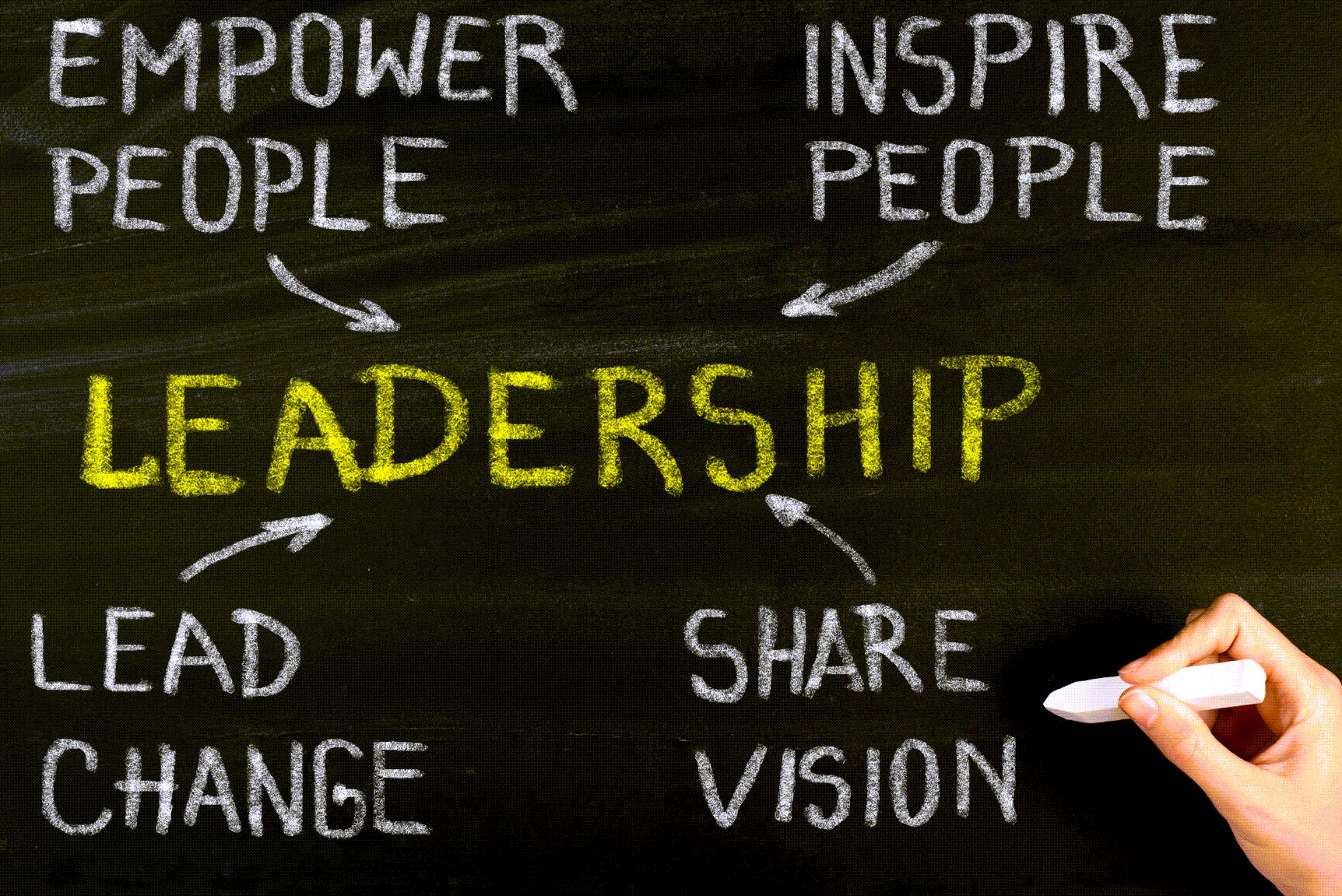 Leader as Coach vs. Servant Leadership - Daly Consulting