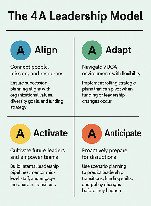 The 4A Leadership™ Model: Where Innovation Meets Impact in an Uncertain ...